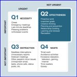 Reading: Stephen Covey’s Time Management Matrix - ERS - Change Mind ...